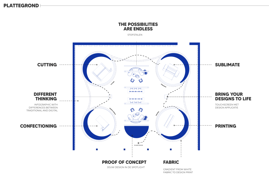 The Micro Factory — Experience Design — Studio Daphne Jansen